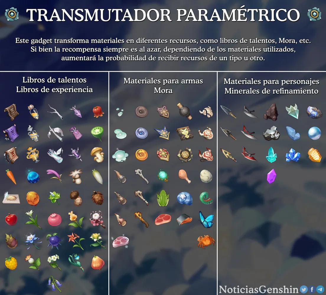 Infografía | Transmutador paramétrico (cómo funciona) Genshin Impact ...