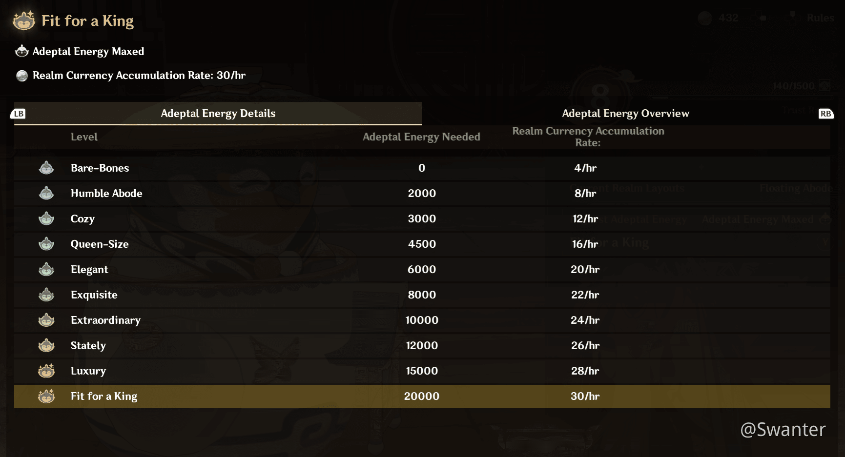 Realm Currency when enable new layouts Genshin Impact | HoYoLAB