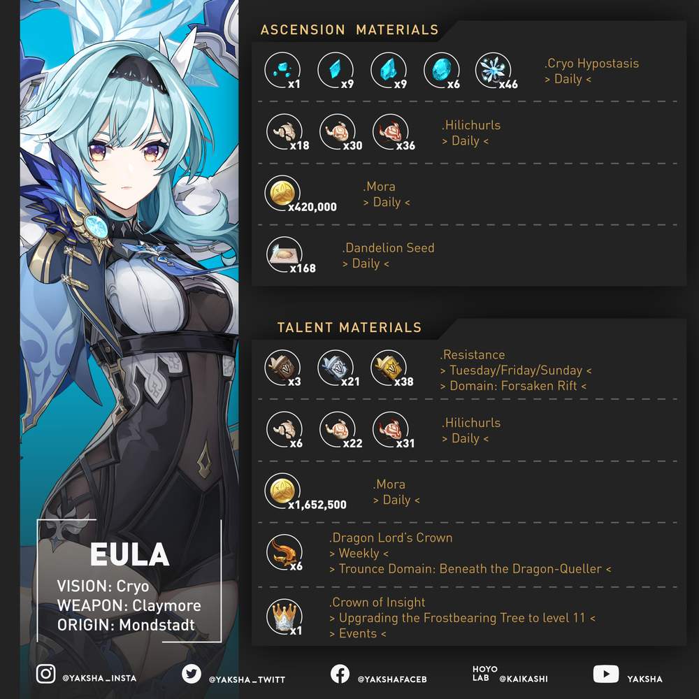 What to farm | Eula's Banner | Genshin Impact | HoYoLAB