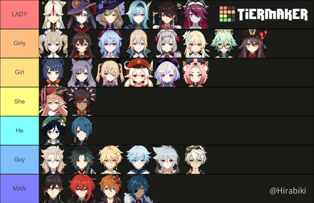 Characters Gender Scale Genshin Impact | HoYoLAB
