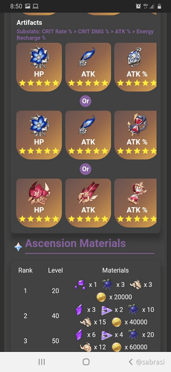 Razor build Genshin Impact | HoYoLAB