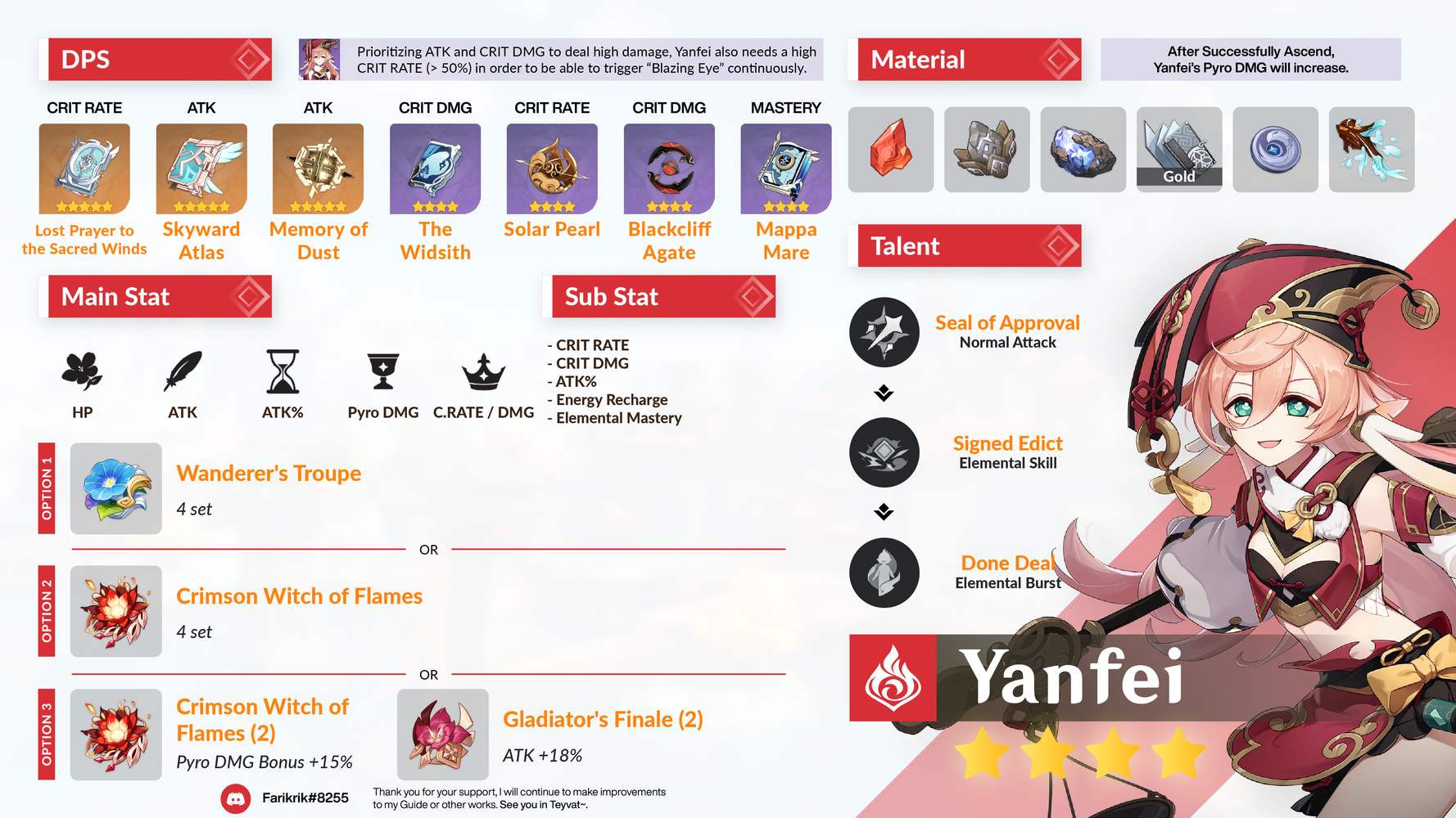 [Simple Guide] Character Build: Yanfei DPS - Wise Innocence Genshin ...