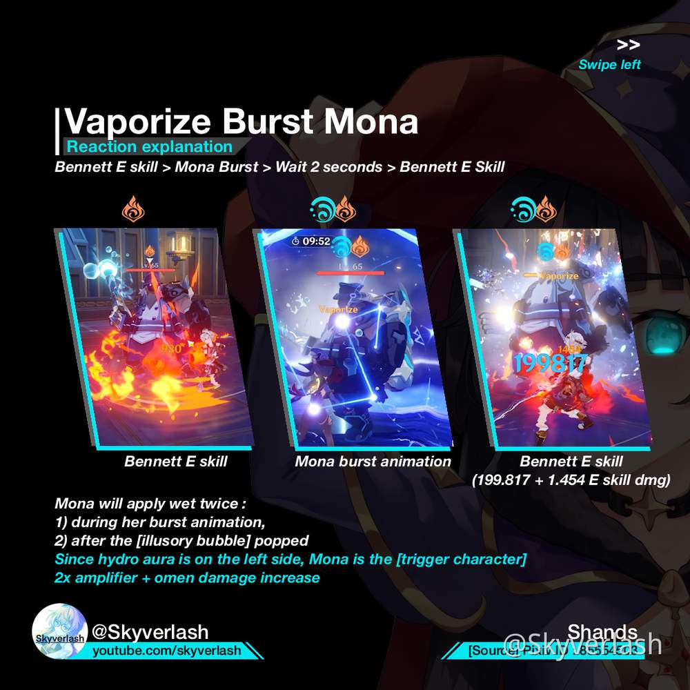 Mona Guide (part 2) : Mona's Burst Quick Explanation + ICD Mechanics ...