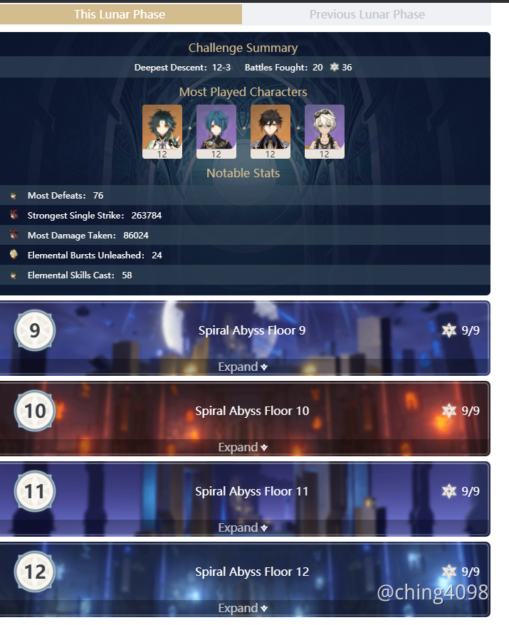 Abyss gets easier with practice Genshin Impact | HoYoLAB