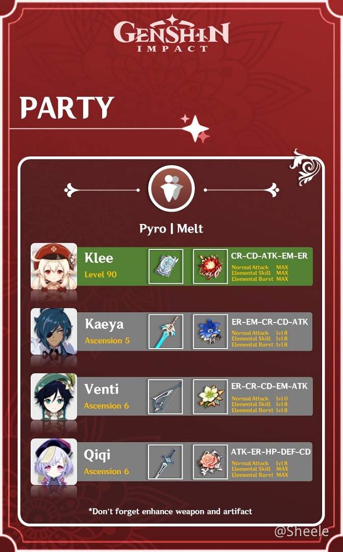 [V1.6 Guide] Klee Build & Tips - "Sparkling Steps" Banner ☘️ Genshin ...