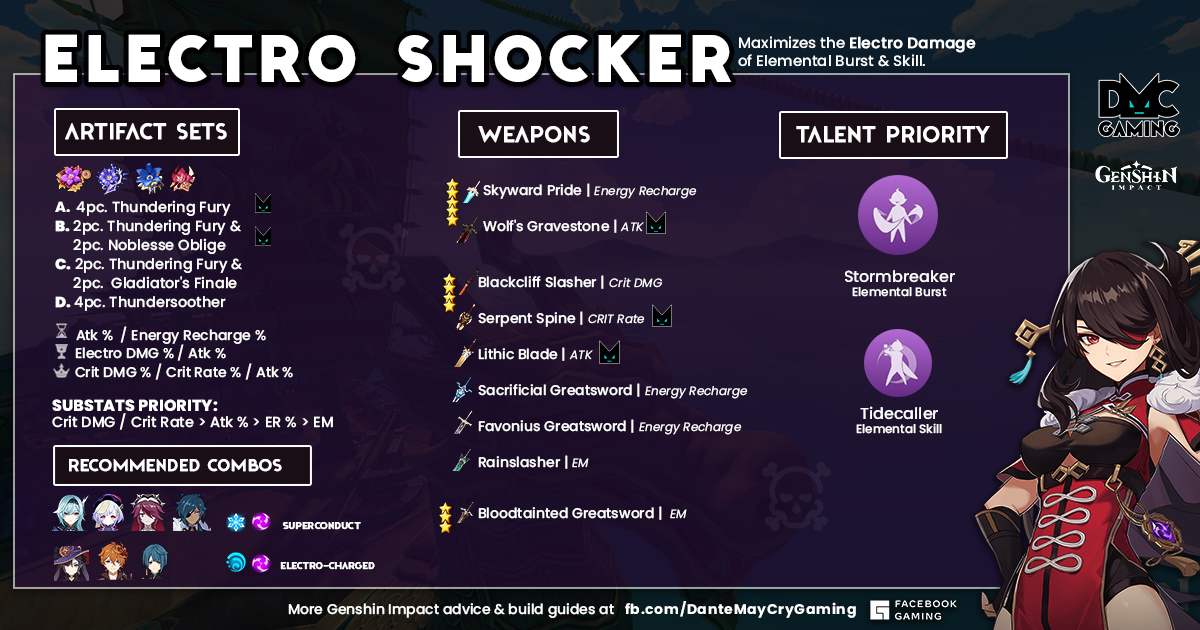 Beidou Build Guide [Electro & Main DPS Physical Roles] Genshin Impact ...