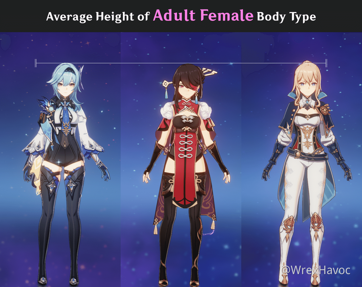 Measuring Playable Characters' Heights by Utilizing Windward Manor in ...