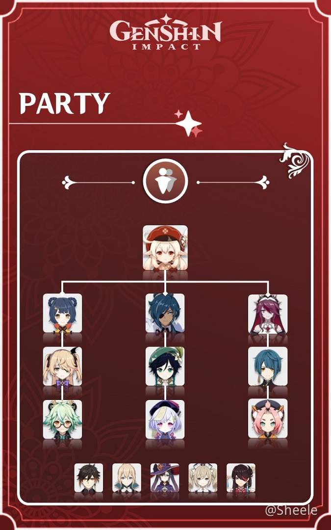 [V1.6 Guide] Klee Build & Tips - "Sparkling Steps" Banner ☘️ Genshin ...