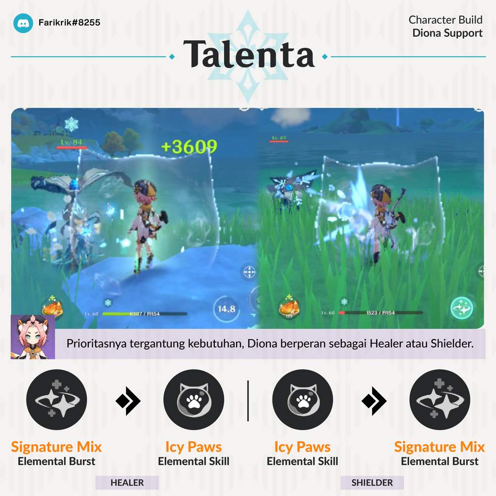 [Mini Guide] Character Build: Diona Support - Kätzlein Cocktail Genshin ...