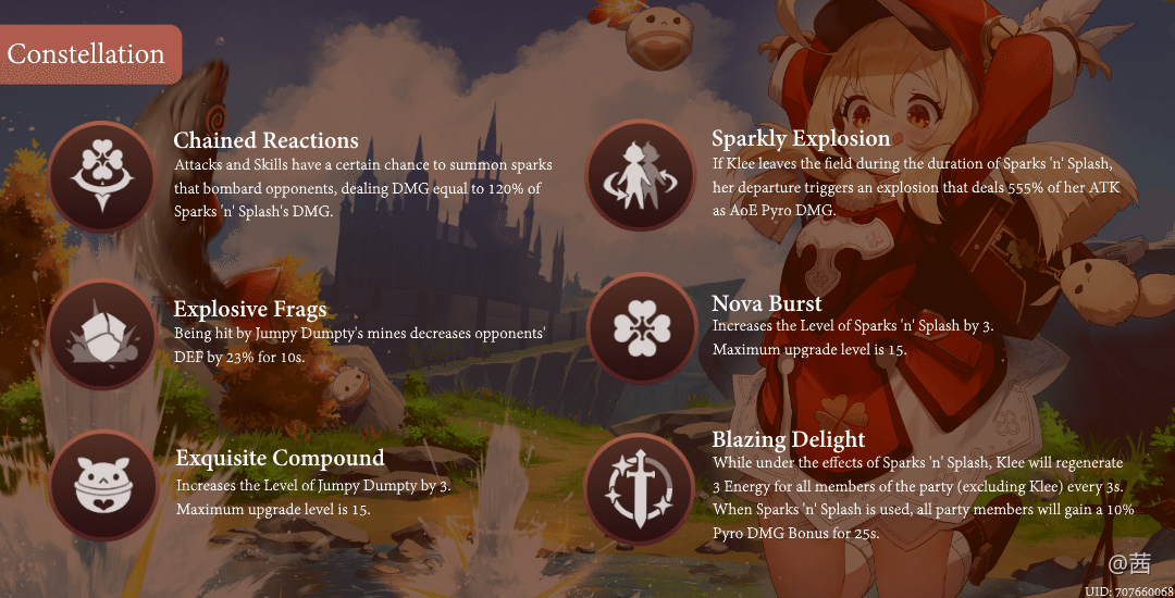 [Character Guide] Klee Build Pyro DPS Genshin Impact | HoYoLAB