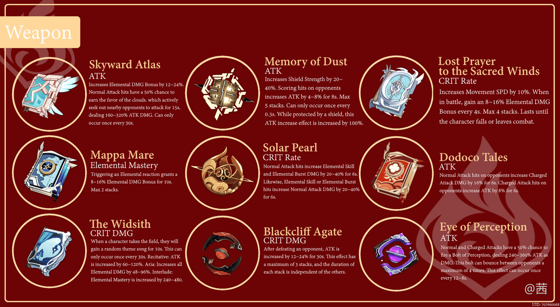 [Character Guide] Klee Build Pyro DPS Genshin Impact | HoYoLAB