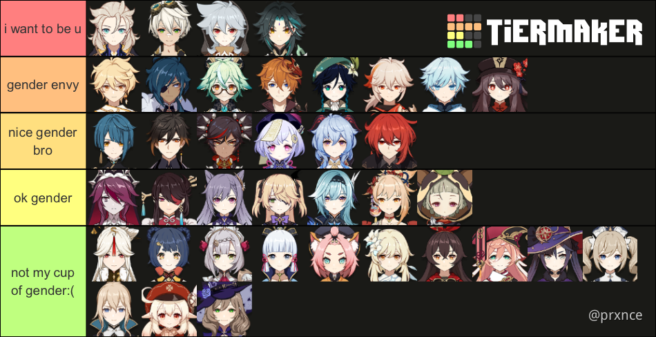 genshin characters’ gender expression tier list Genshin Impact | HoYoLAB