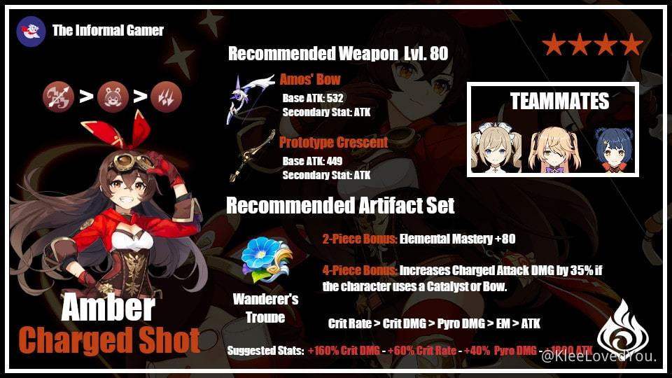 Best Amber Build: Artifacts, Weapons & Team Guide | Genshin Impact ...