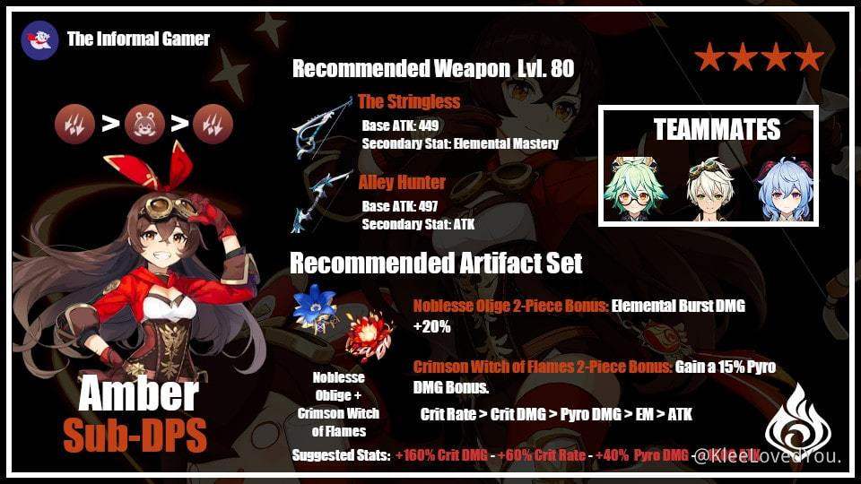 Best Amber Build: Artifacts, Weapons & Team Guide | Genshin Impact ...