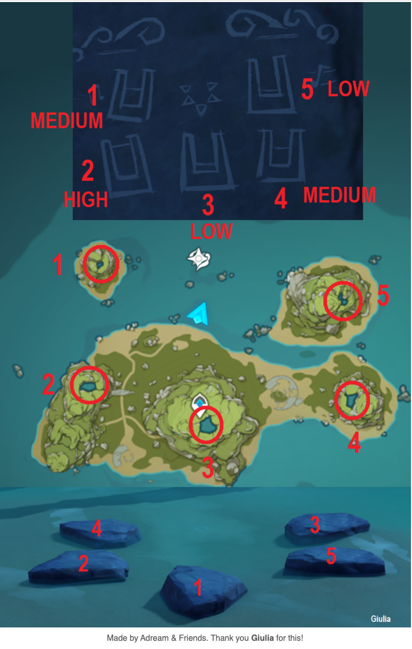 [V1.6 Guide] Water Level Puzzle Solution Genshin Impact | HoYoLAB