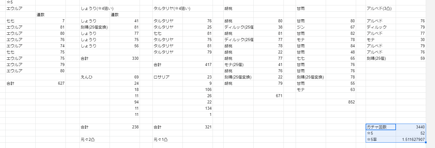 半年間のガチャ記録 Genshin Impact | HoYoLAB