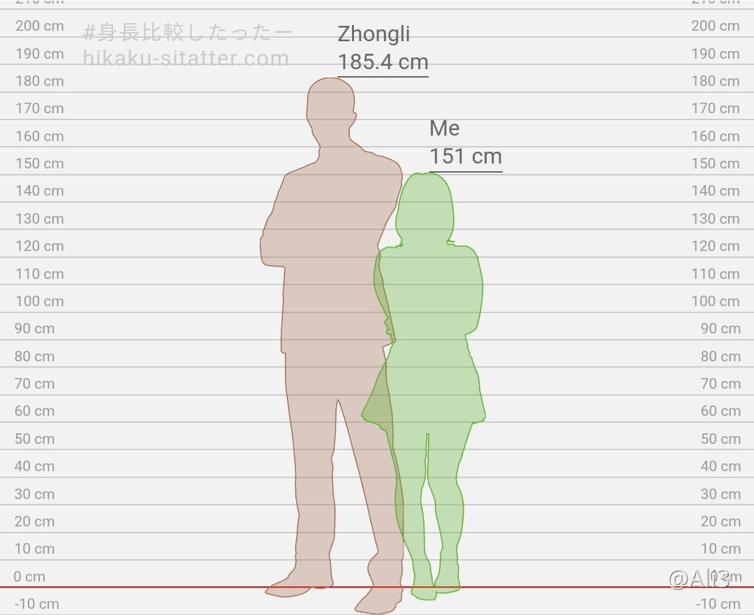 I compared my height to some characters LMAO Genshin Impact | HoYoLAB