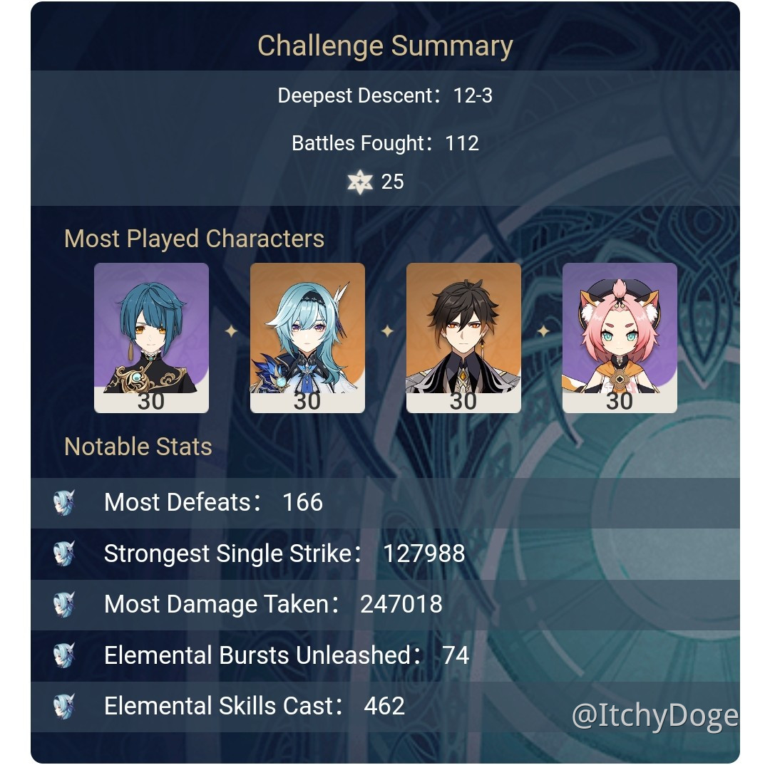 Finally cleared Abyss for the first time Genshin Impact | HoYoLAB