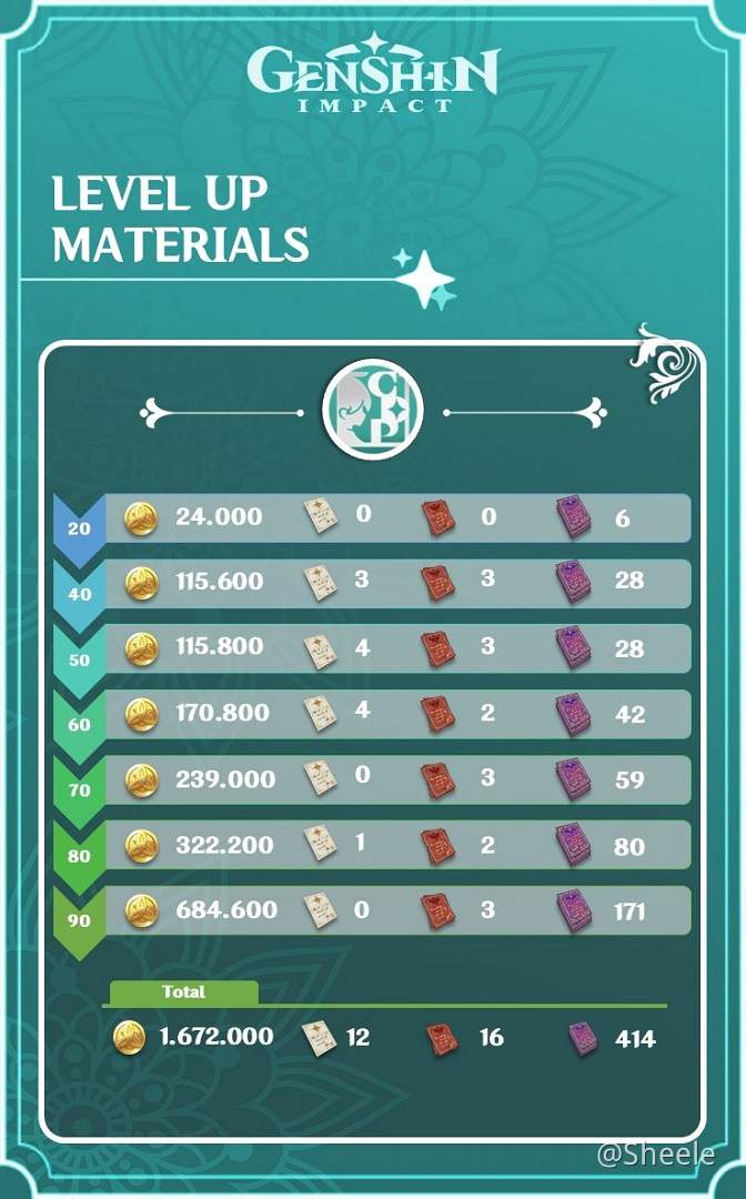 [V1.6 Guide] Sucrose Build & Tips - "Sparkling Steps" Banner Genshin ...