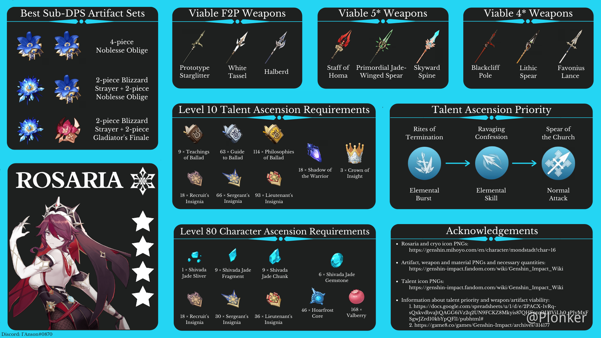 Sub-DPS/Support Rosaria Guide Genshin Impact | HoYoLAB