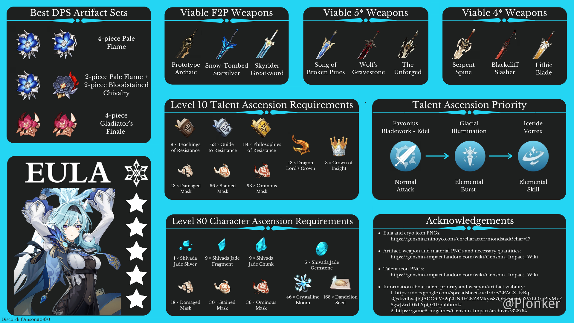 DPS Eula Guide Genshin Impact | HoYoLAB