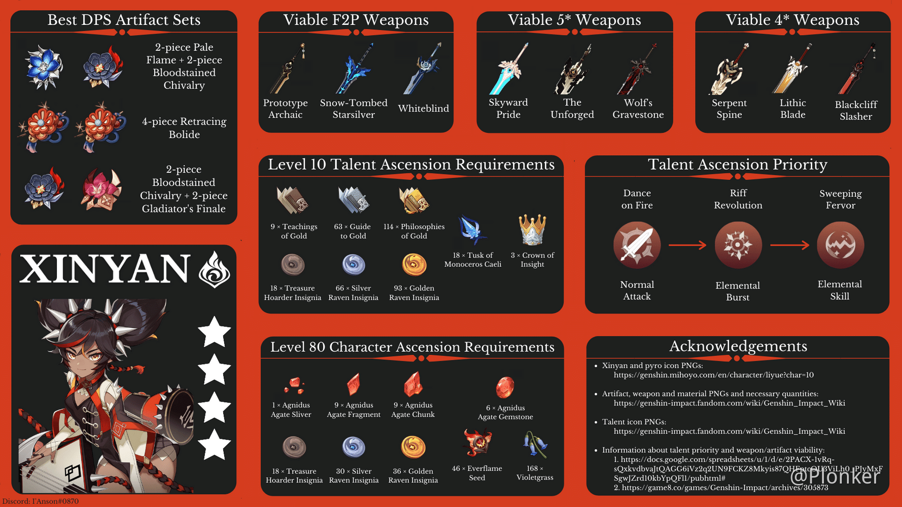 DPS Xinyan Guide Genshin Impact | HoYoLAB