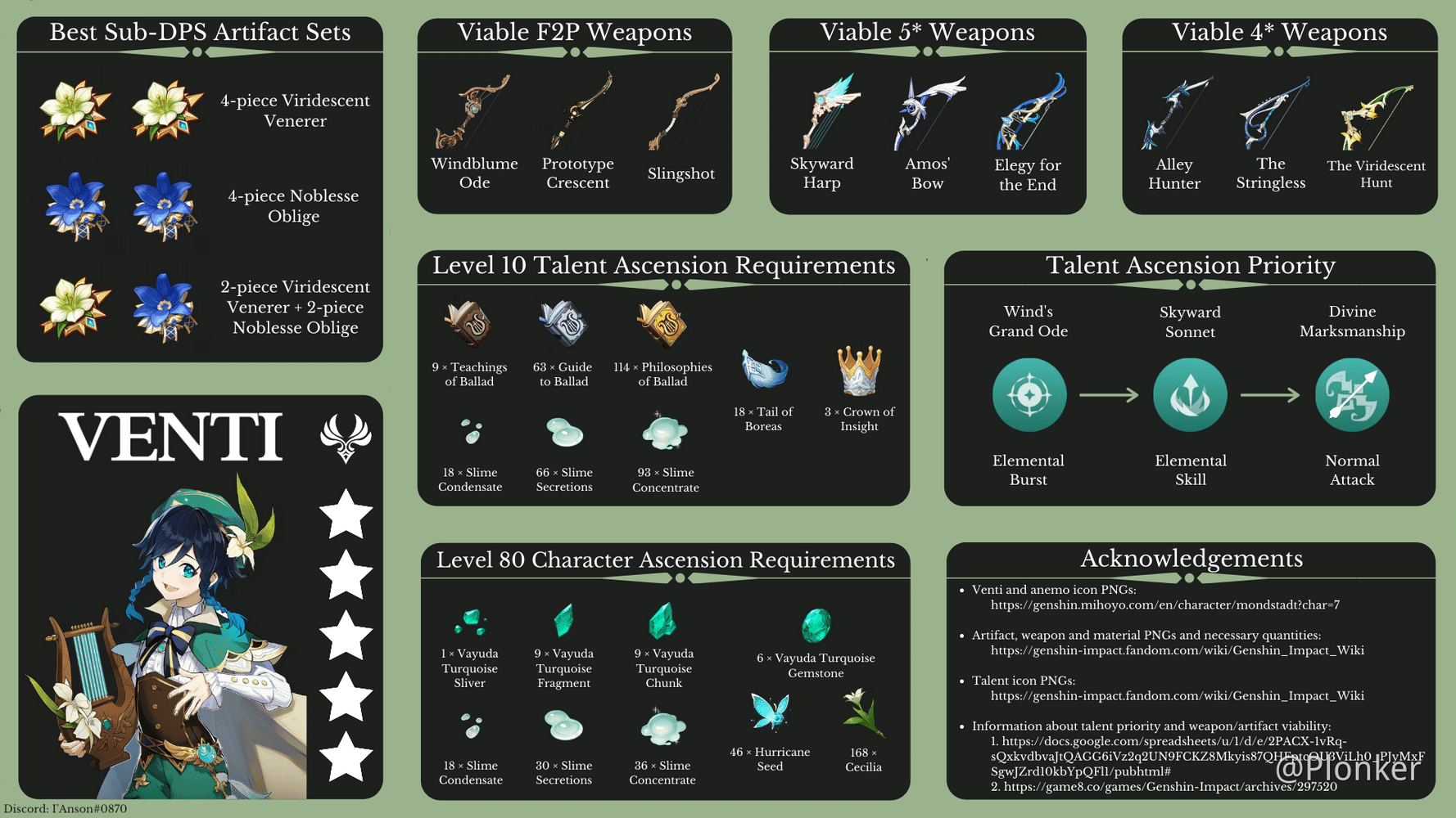 Support Venti Guide Genshin Impact | HoYoLAB