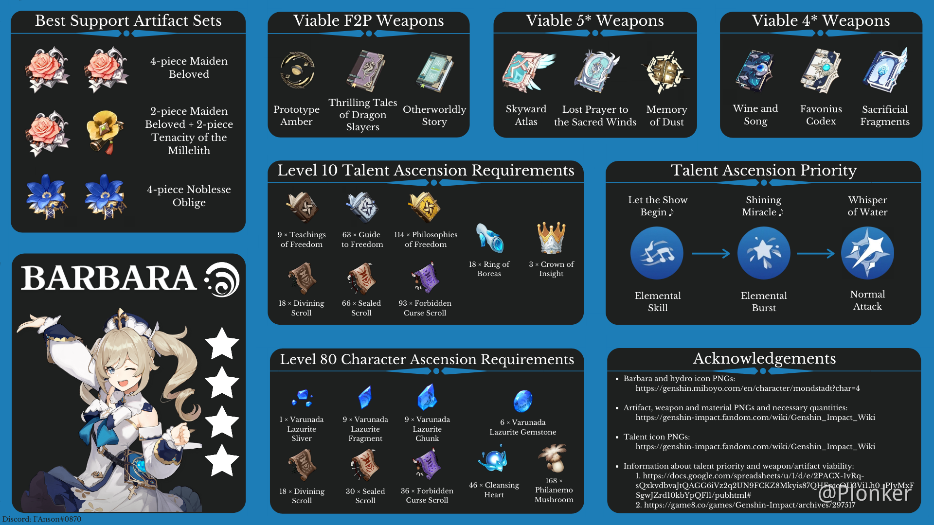 Support Barbara Guide Genshin Impact | HoYoLAB