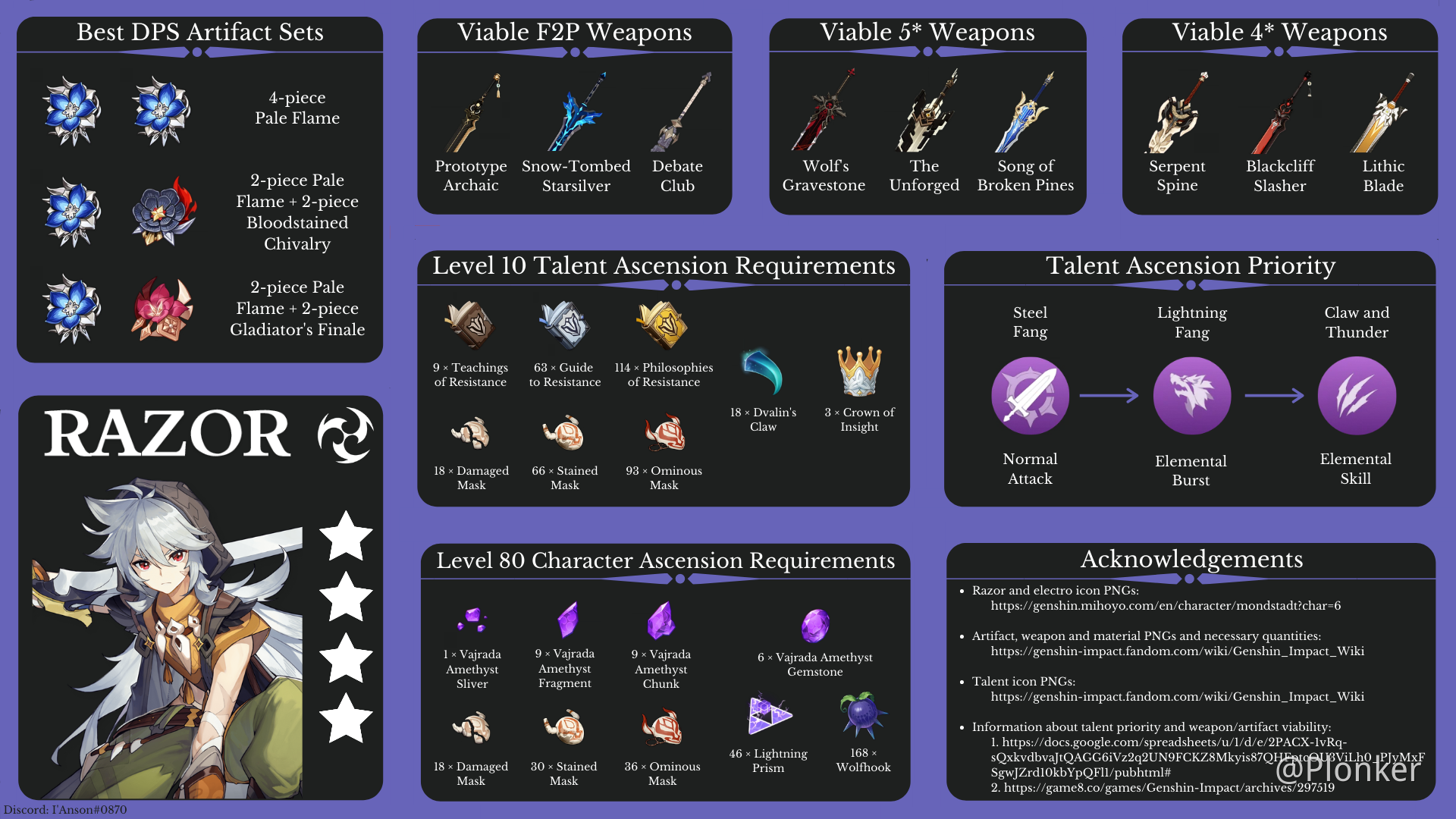 DPS Razor Guide Genshin Impact | HoYoLAB