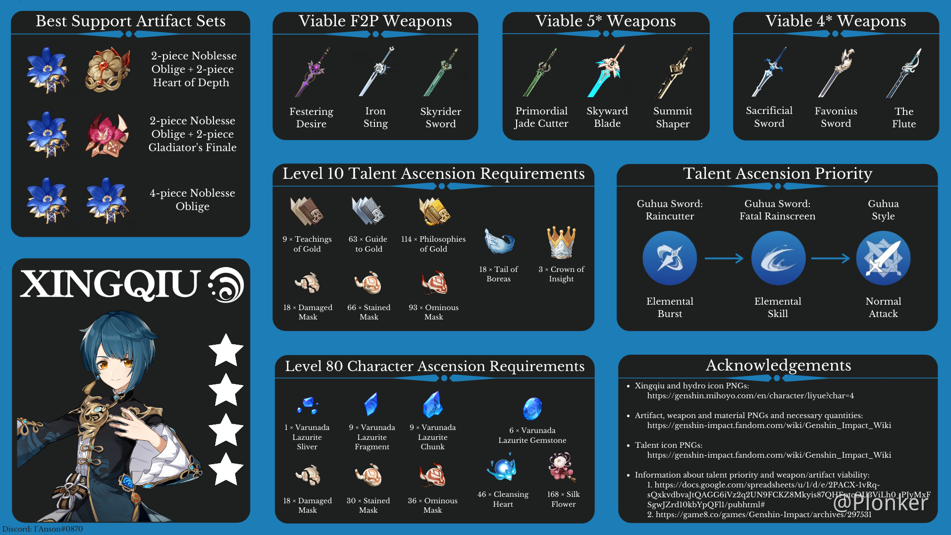 Sub-DPS/Support Xingqiu Guide Genshin Impact | HoYoLAB