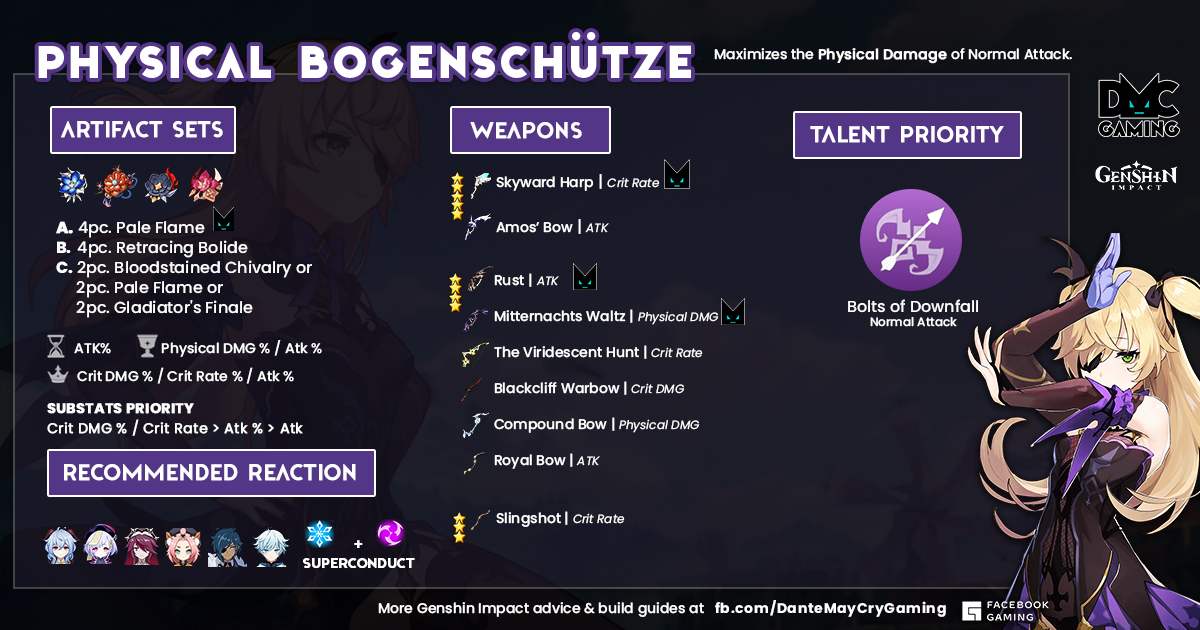 Fischl Build Guide [Physical & Electro] Updated Genshin Impact | HoYoLAB