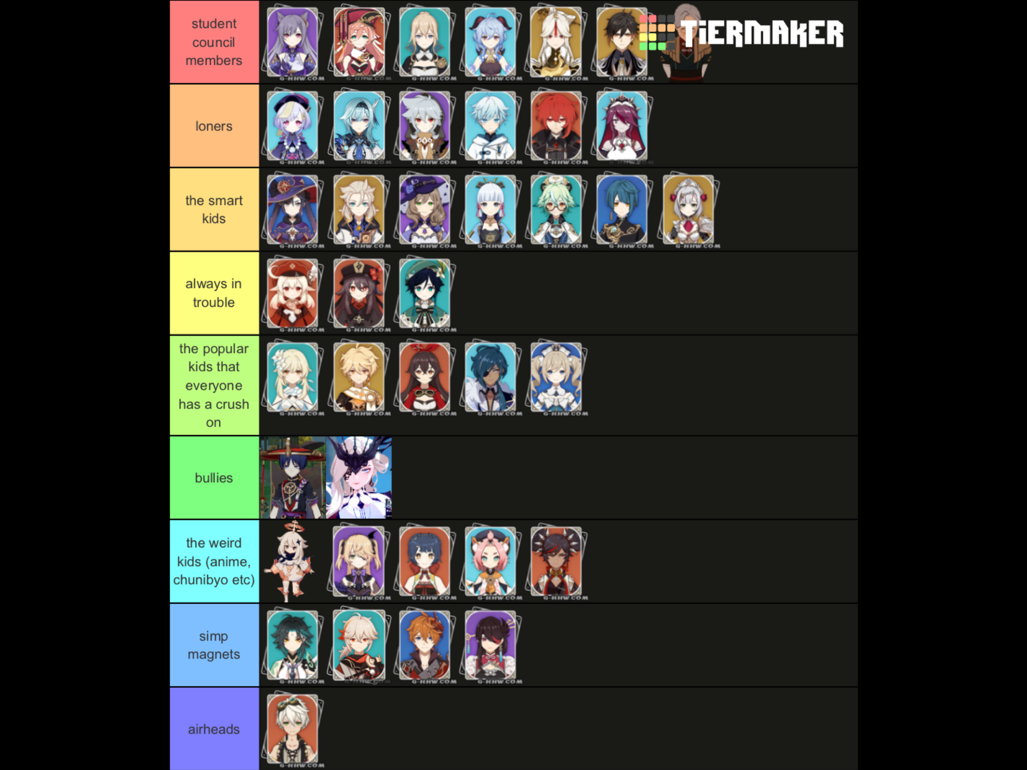 genshin characters in a school AU Tier List Genshin Impact | HoYoLAB