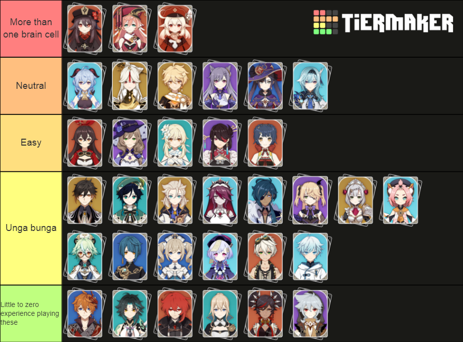 Genshin Impact Character Tier List yare