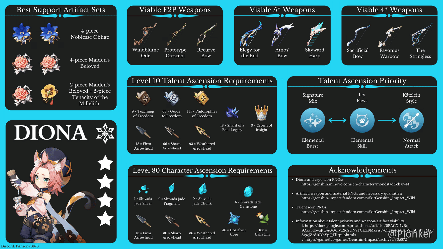 Support Diona Guide Genshin Impact | HoYoLAB