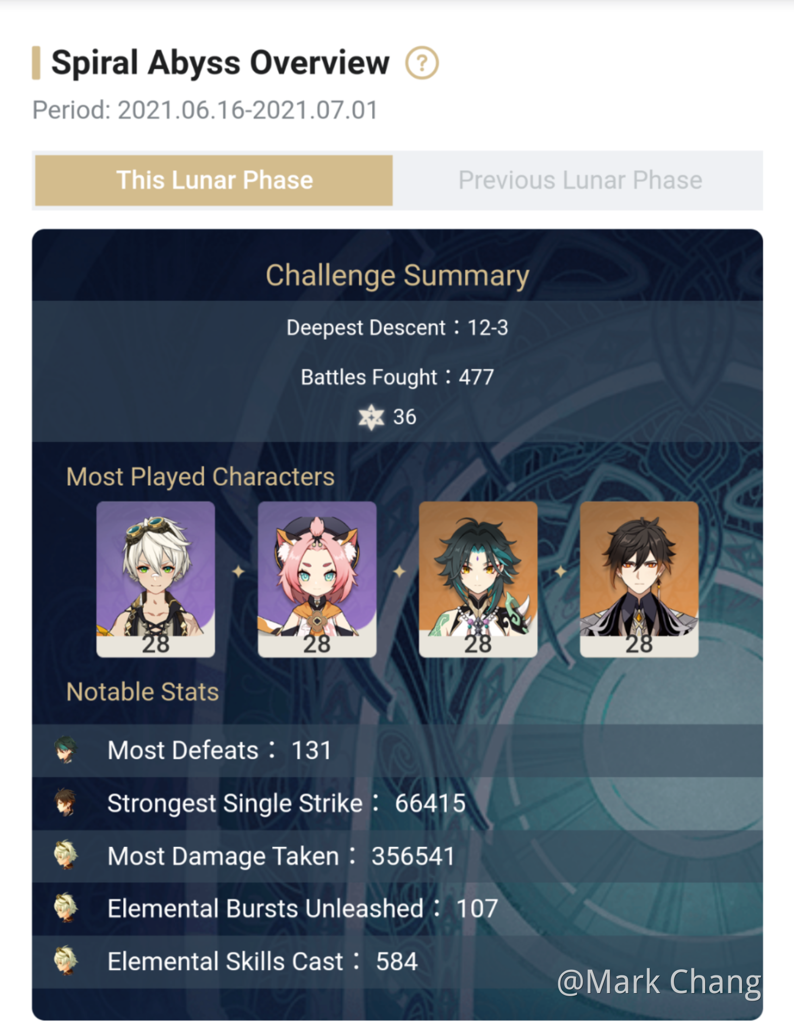 Finally 36 starred the Spiral Abyss Genshin Impact | HoYoLAB