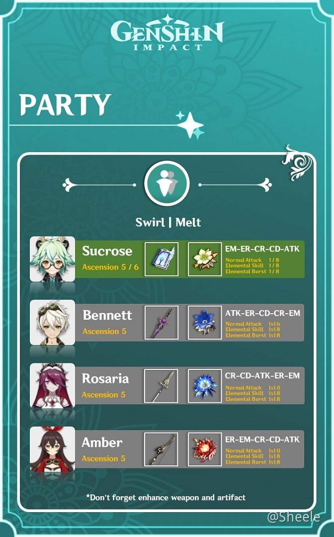 [V1.6 Guide] Sucrose Build & Tips - "Sparkling Steps" Banner Genshin ...