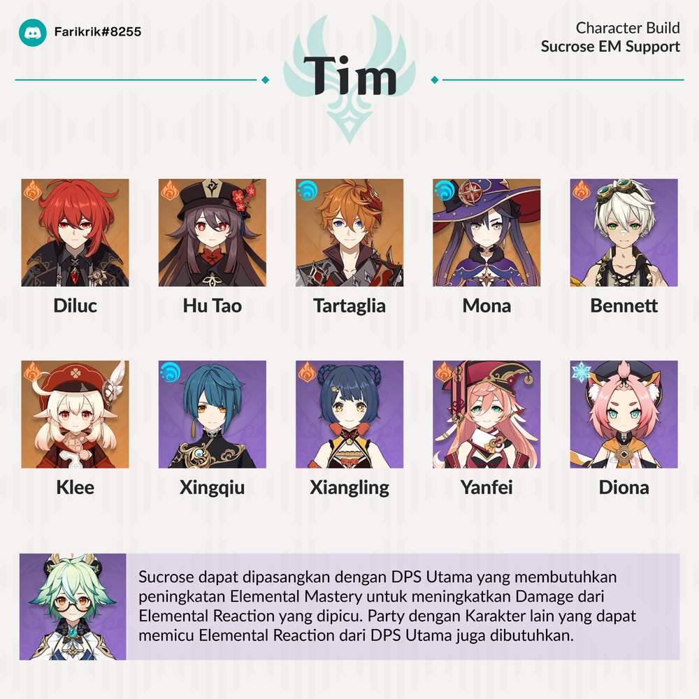 [Mini Guide] Character Build: Sucrose Elemental Mastery Support ...
