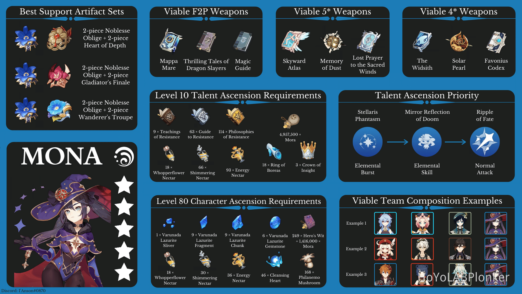 Support Mona Guide Genshin Impact | HoYoLAB