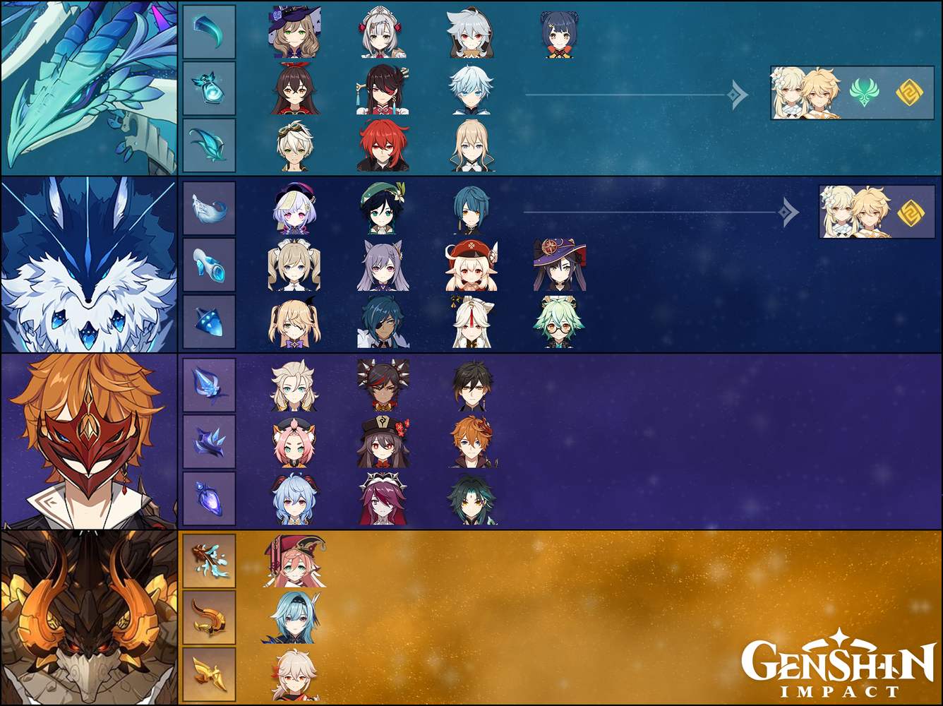 Weekly Boss Drops 1.6 Genshin Impact | HoYoLAB