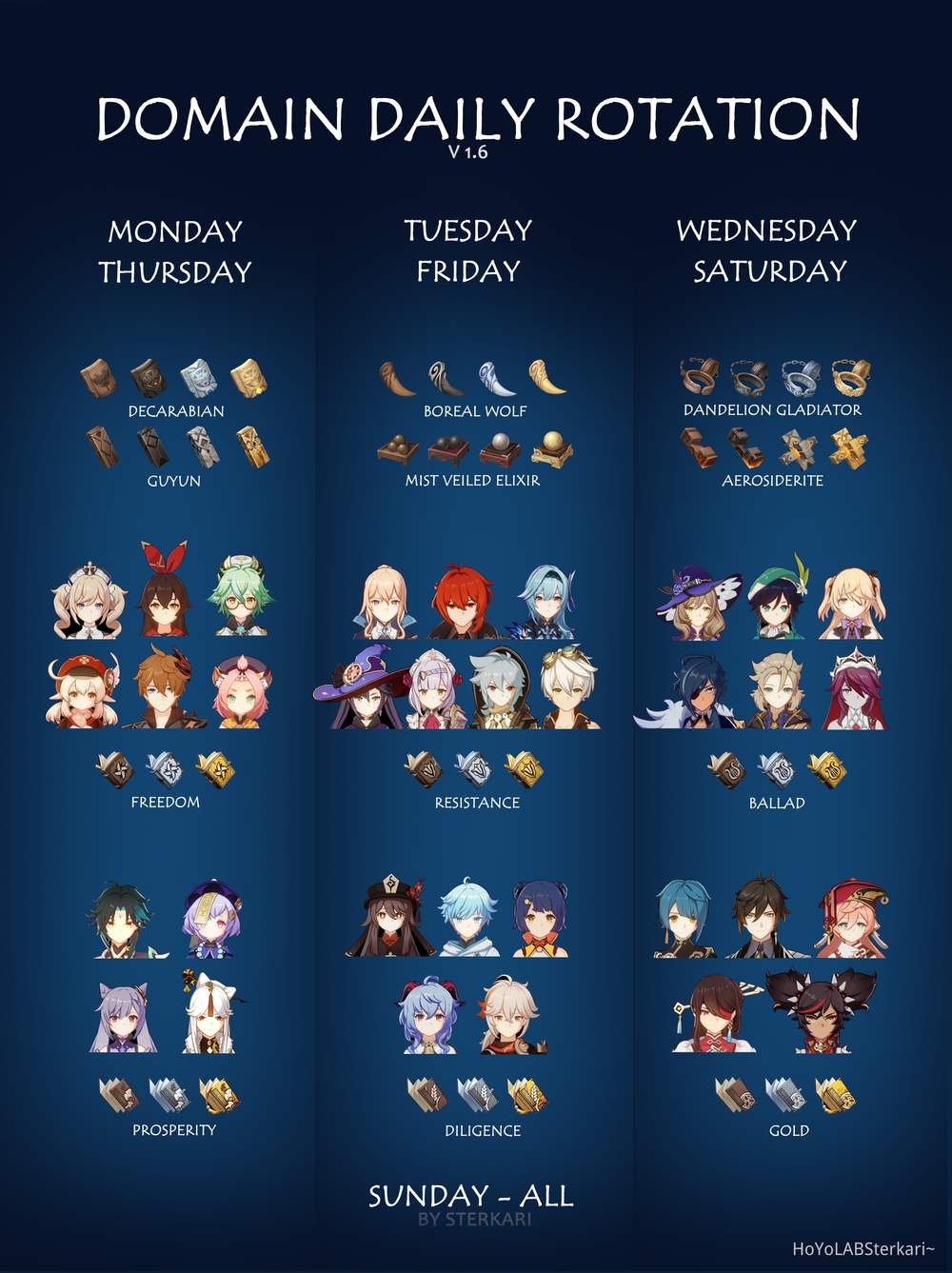 DOMAIN DAILY ROTATION: VERSION 1.6 Genshin Impact | HoYoLAB