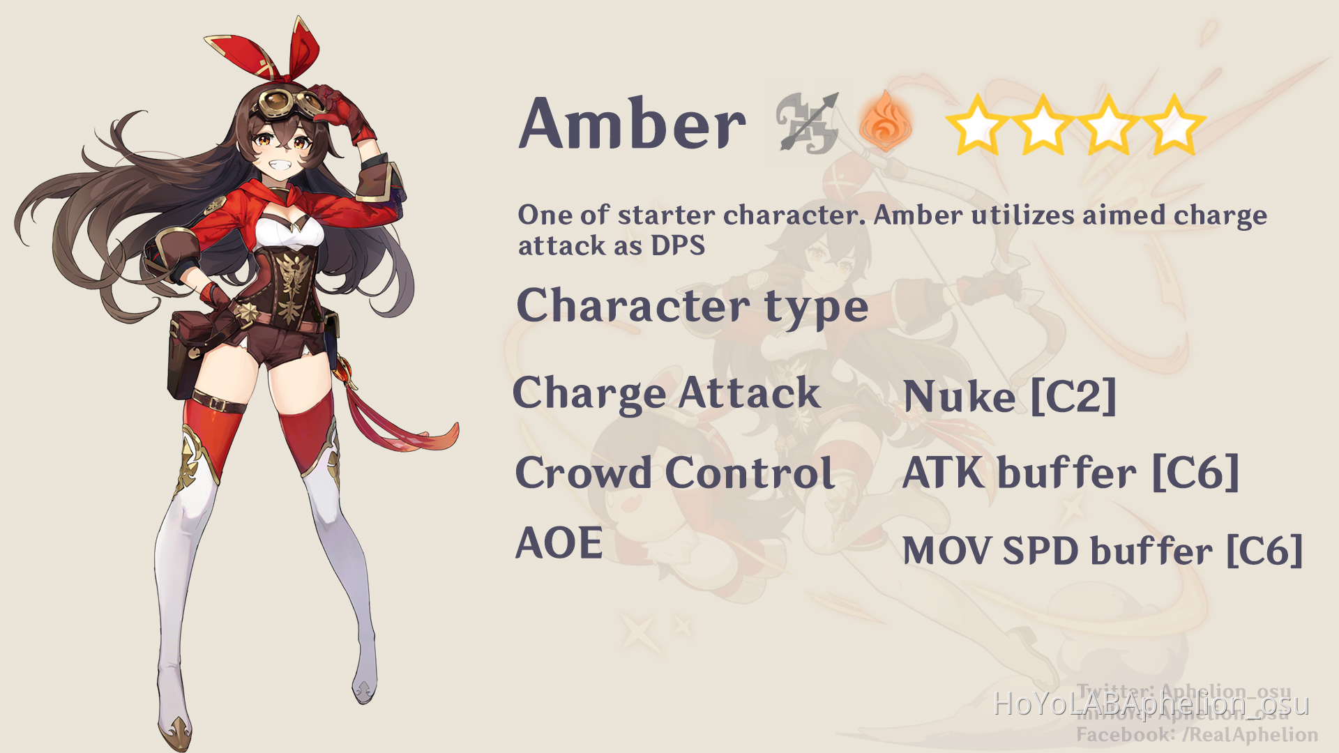 Guide for Amber [With images so yo can save and share them] Genshin ...