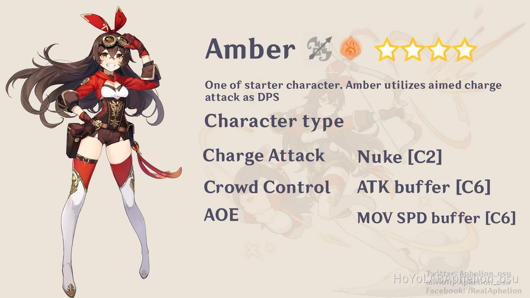 Guide for Amber [With images so yo can save and share them] Genshin ...