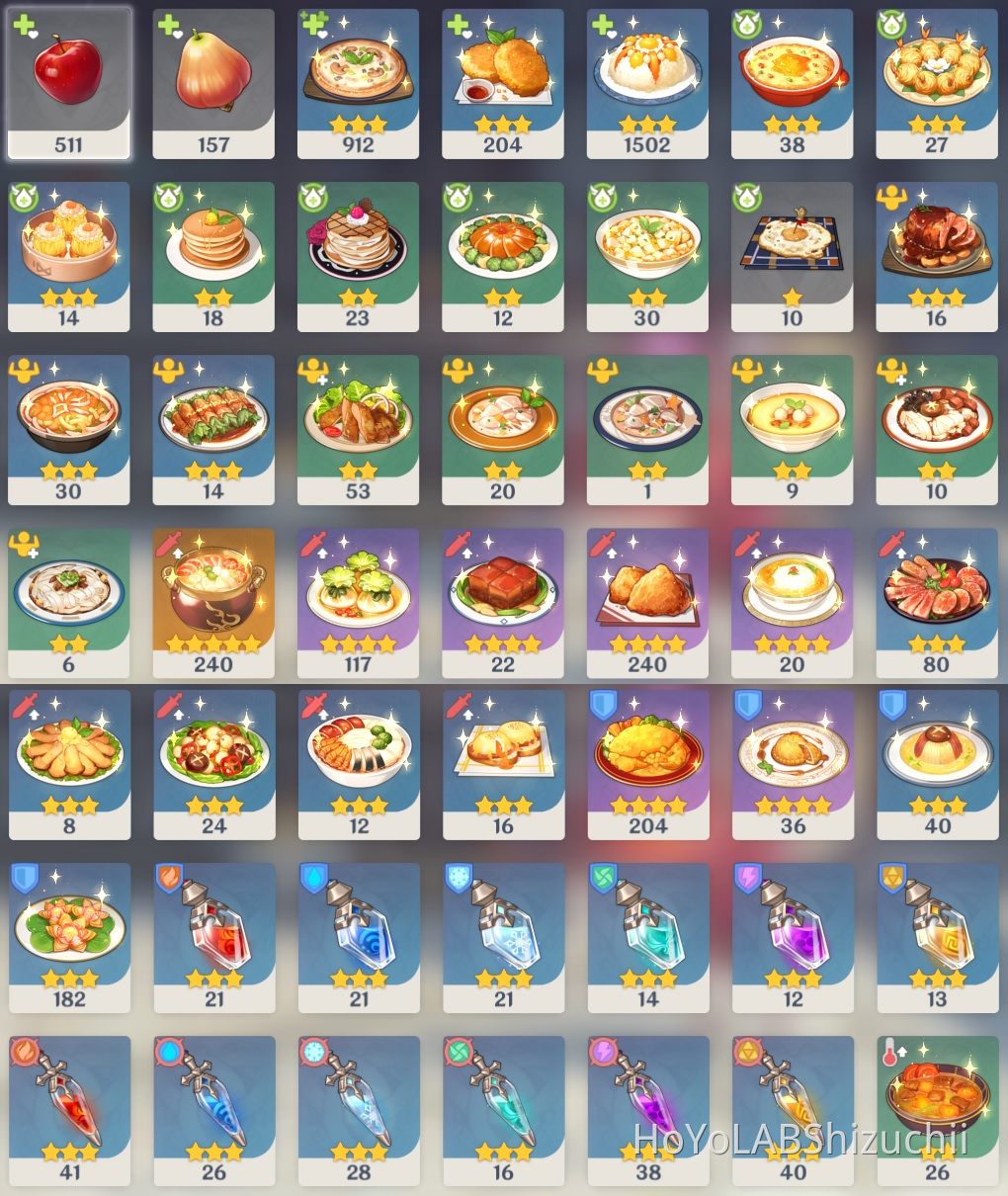 I reckon, it's alright to have at least these much of food right ...