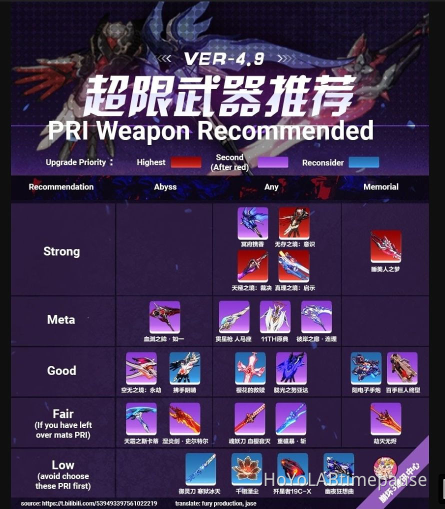 PRI-Arm Priority Honkai Impact 3rd | HoYoLAB