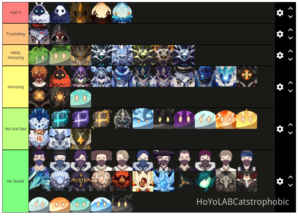 Tier List : Enemy Edition Genshin Impact | HoYoLAB