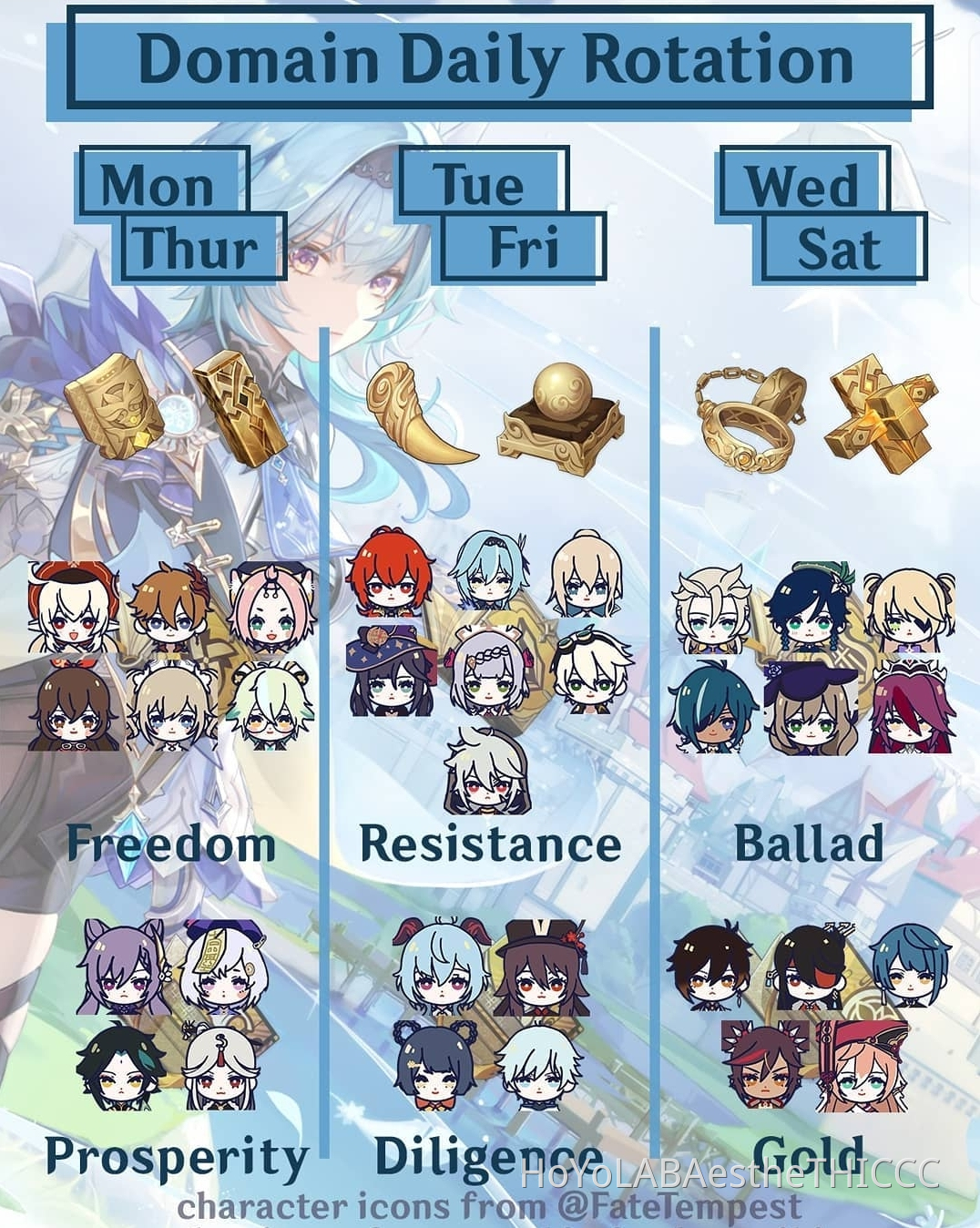 Characters materials & domain daily rotation guide Genshin Impact | HoYoLAB