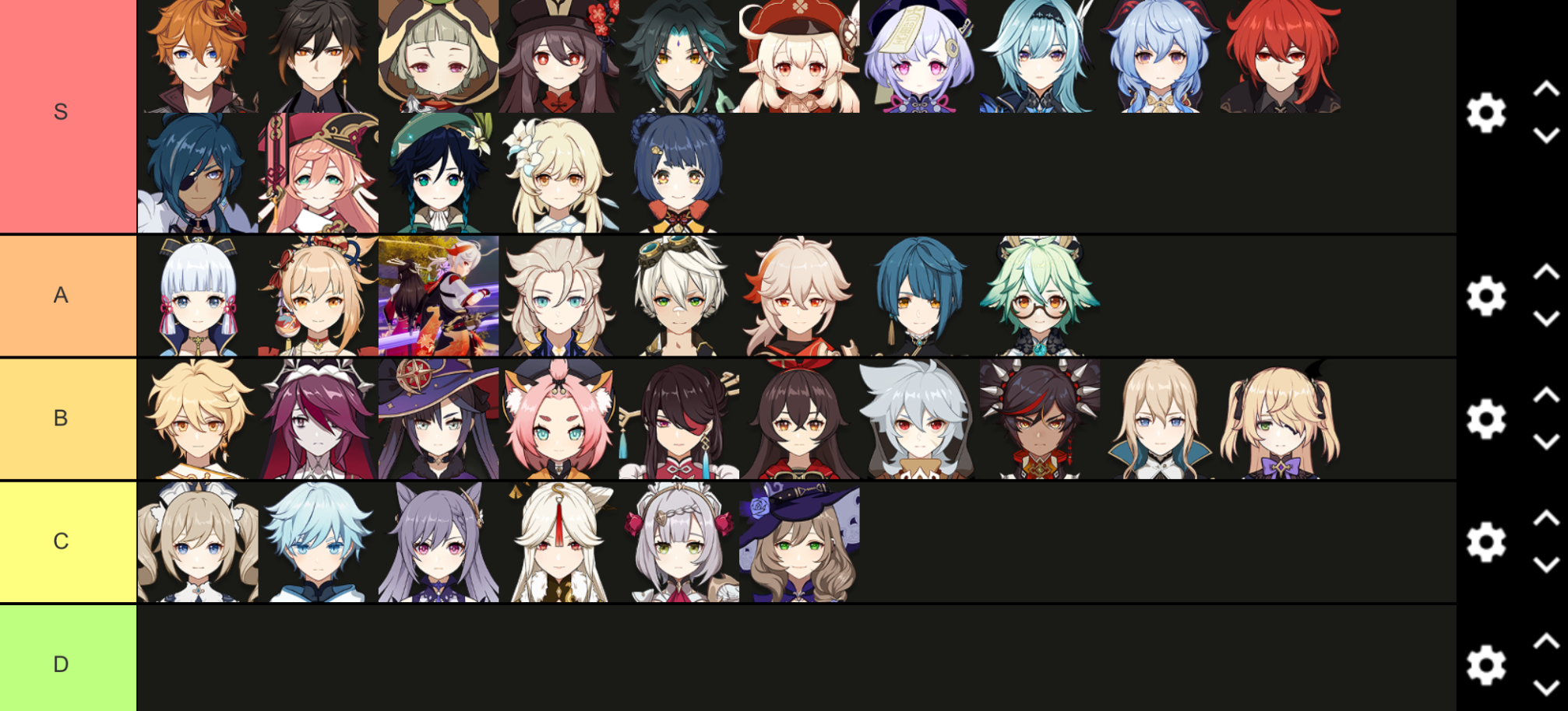 Made another tier list of what my fav characters are… ((0uo) Genshin ...