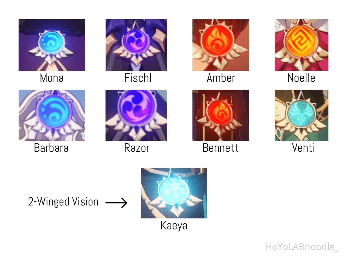 HoYoLAB - Official Community