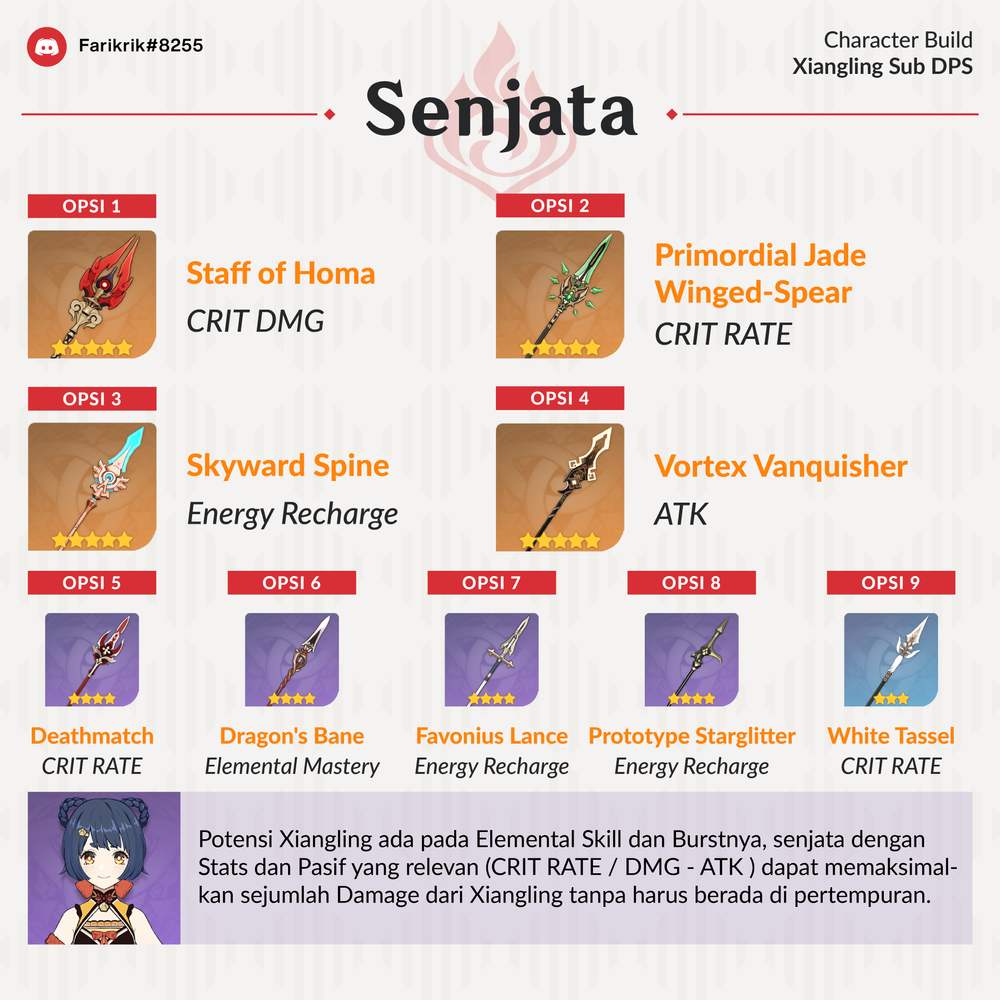 [Mini Guide] Character Build: Xiangling Sub DPS - Exquisite Delicacy ...