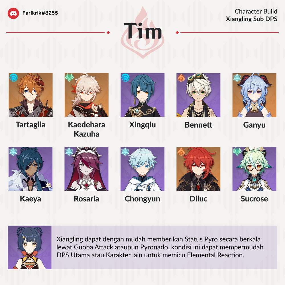 [Mini Guide] Character Build: Xiangling Sub DPS - Exquisite Delicacy ...